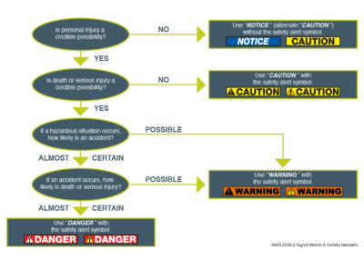 Safety Label Best Practices - Graphics Output