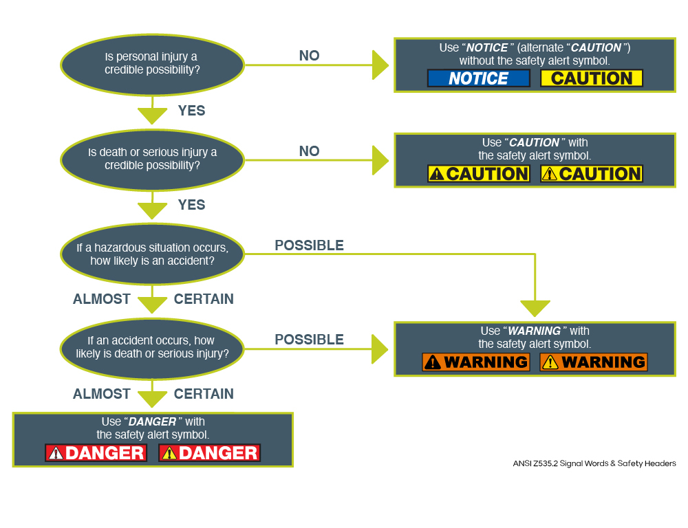 Safety Label Best Practices - Graphics Output