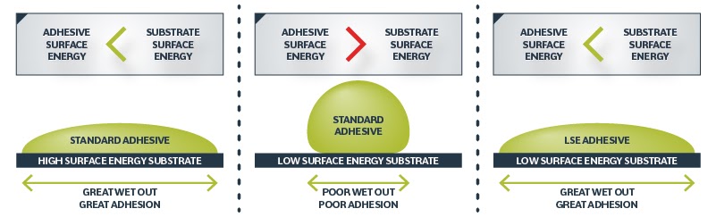 Being Transparent on which Decals to Choose for Glass - Graphics Output