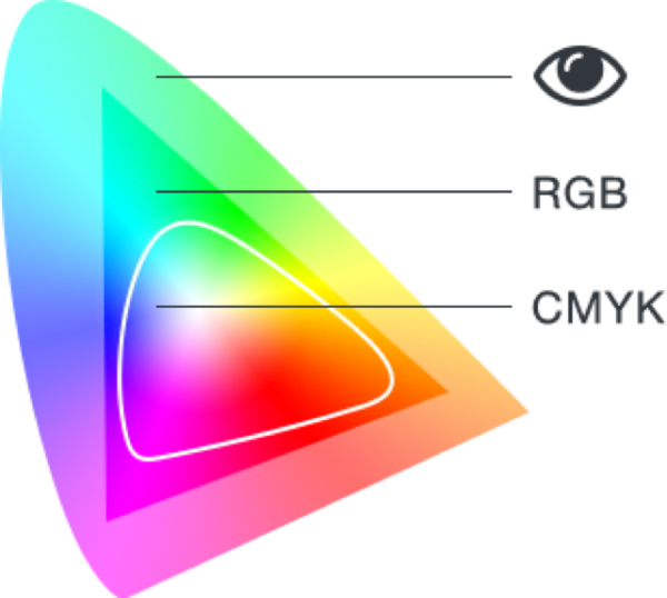 Color Matching 101 - The Essentials - Graphics Output