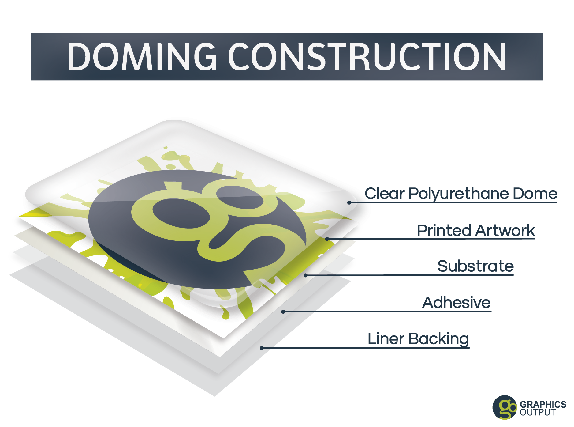 Elevate Your Decals with Doming - Graphics Output