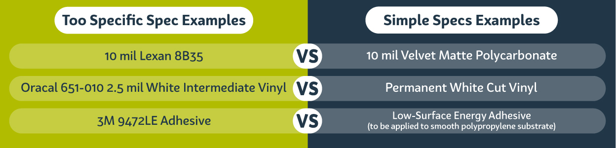 Simplifying Specs For Labels and Overlays - Graphics Output