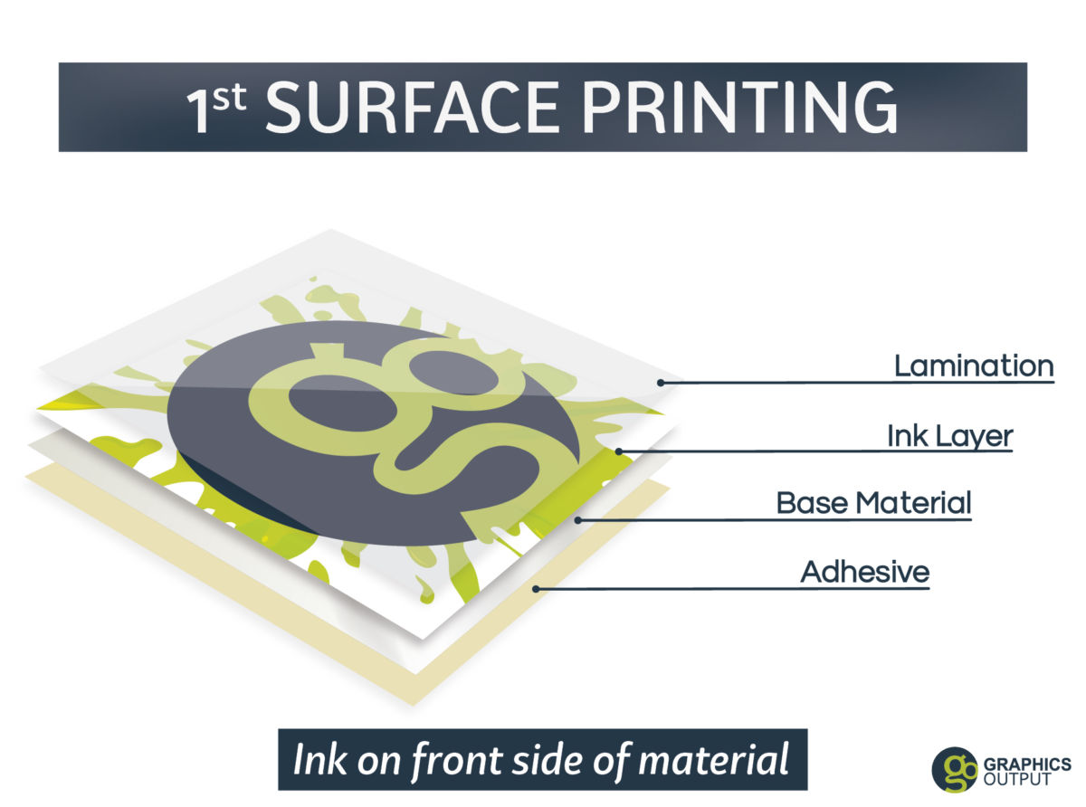 The Difference Between First and Second Surface Printing - Graphics Output
