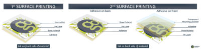 The Difference Between First and Second Surface Printing - Graphics Output